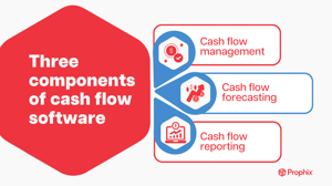 16 best cash flow management software for busy FP&A teams in 2026 | Prophix