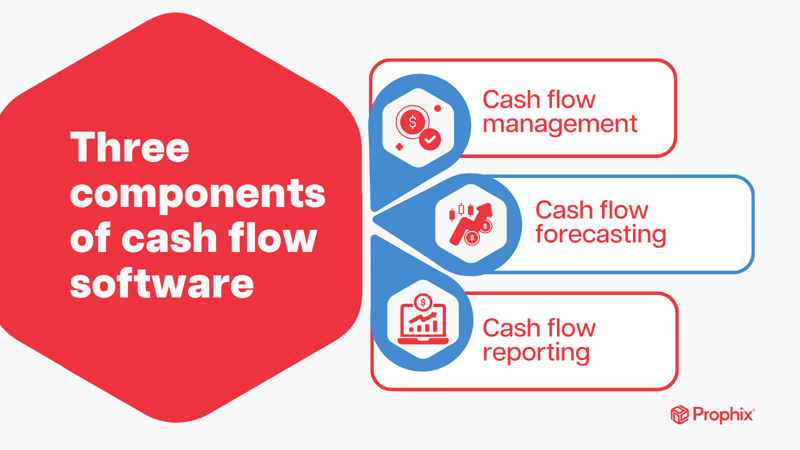 16 best cash flow software for FP&A teams in 2025 | Prophix