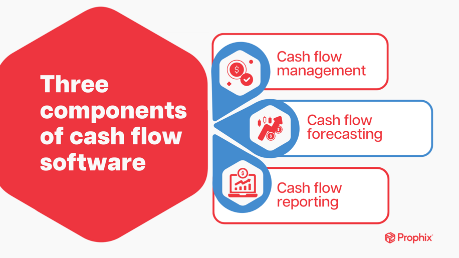 16 best cash flow software for FP&A teams in 2025 | Prophix