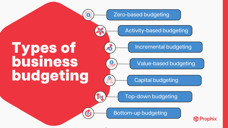 21 Best Business Budgeting Software for CFOs (in 2026) | Prophix