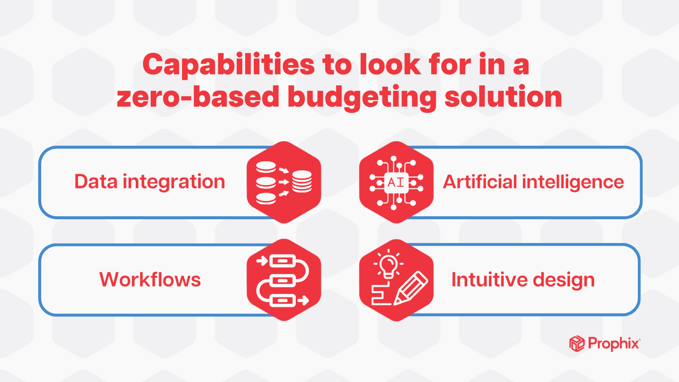 What is Zero-Based Budgeting | Prophix | Prophix