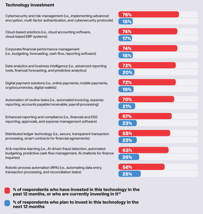 2025 Global Finance Leaders Survey results revealed! Make a bigger ...