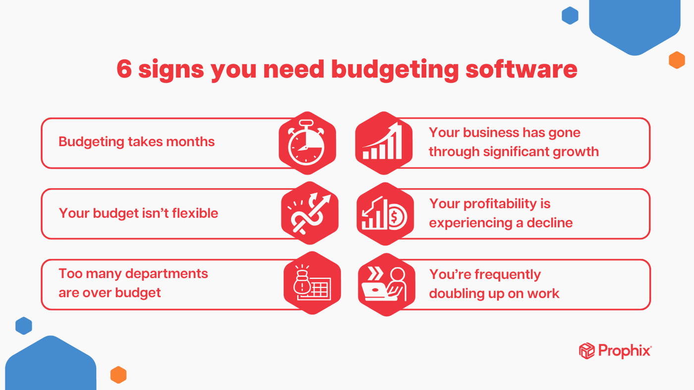 Top 6 resources for a better budgeting season | Prophix