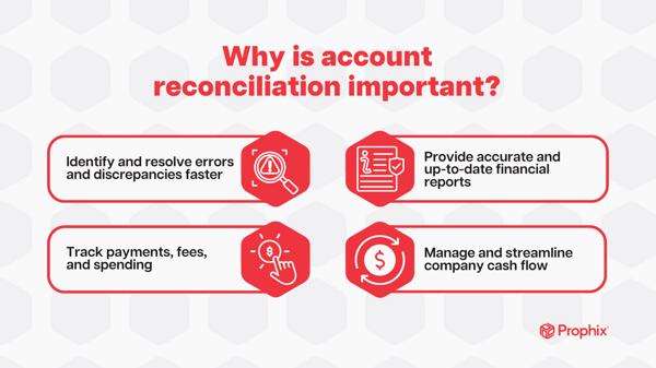 Understanding Account Reconciliation | Prophix | Prophix