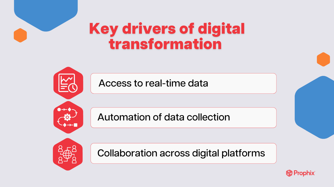 Finance Digital Transformation | Prophix