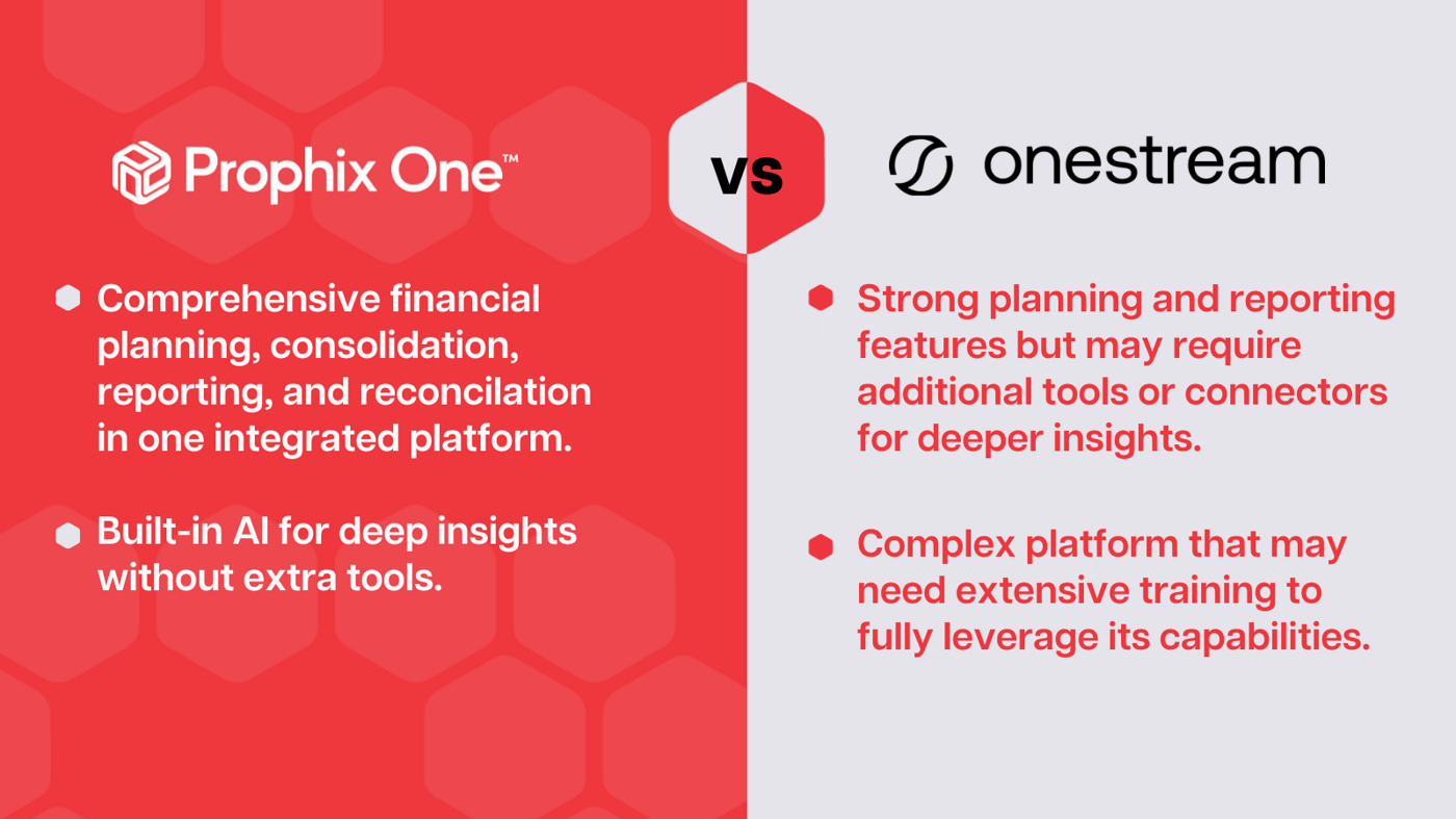 Prophix versus Onestream: a side-by-side comparison | Prophix