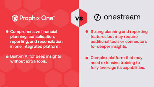 Prophix versus Onestream: a side-by-side comparison | Prophix