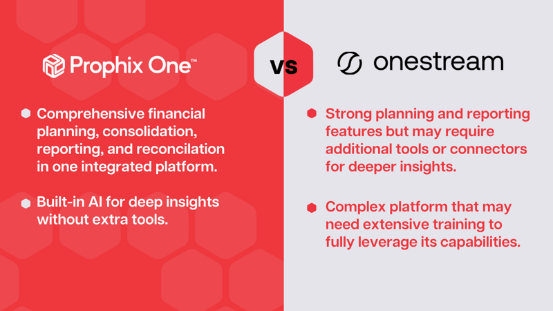 Prophix versus Onestream: a side-by-side comparison | Prophix