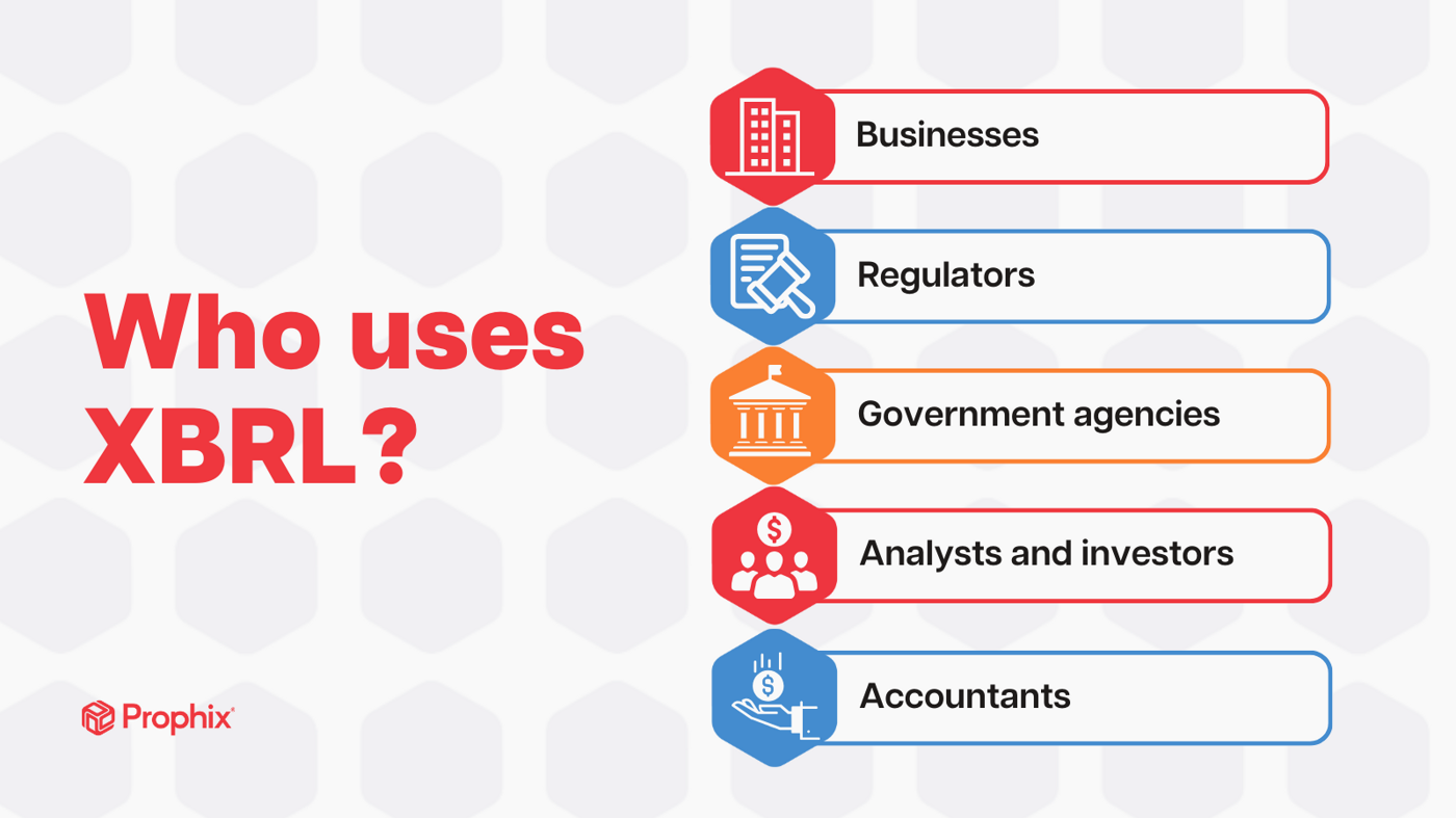 A simple guide to XBRL use cases (SEC, FERC, ESEF) | Prophix