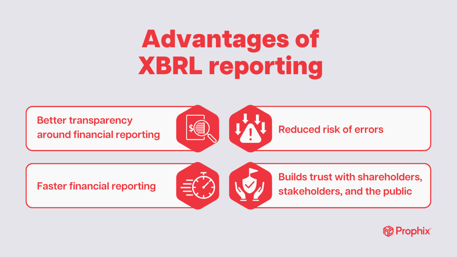 A simple guide to XBRL use cases (SEC, FERC, ESEF) | Prophix