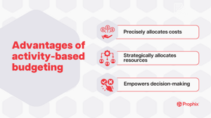 What is activity-based budgeting (ABB)? | Prophix