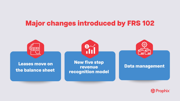 FRS 102: Everything to know about the changes | Prophix