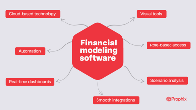 The Best Financial Modeling Software for CFOs | Prophix