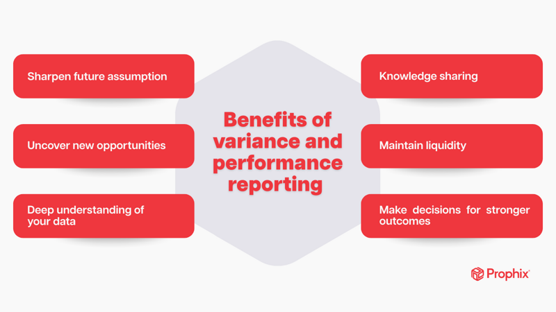 Variance analysis in strategic finance | Prophix
