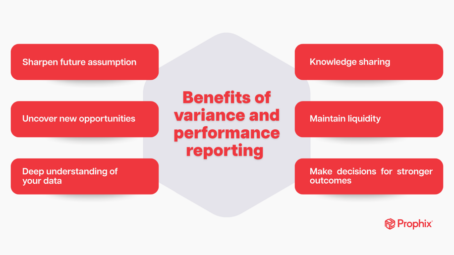 Variance analysis in strategic finance | Prophix