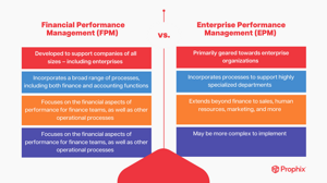 A Guide to Financial Performance Management | Prophix