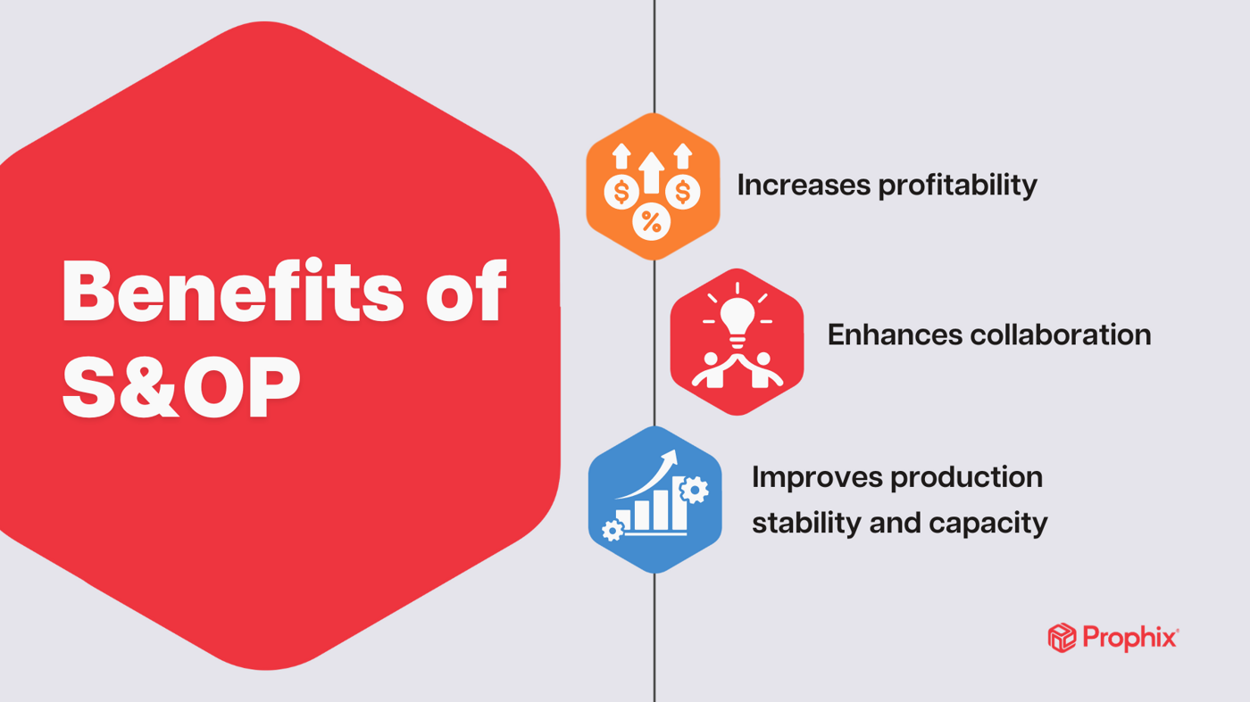 What is S&OP? Your guide to bridging the gap between sales and ...