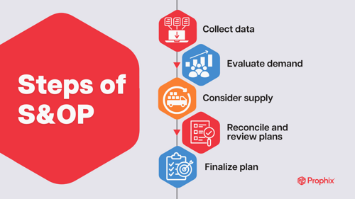 What is S&OP? Your guide to bridging the gap between sales and ...