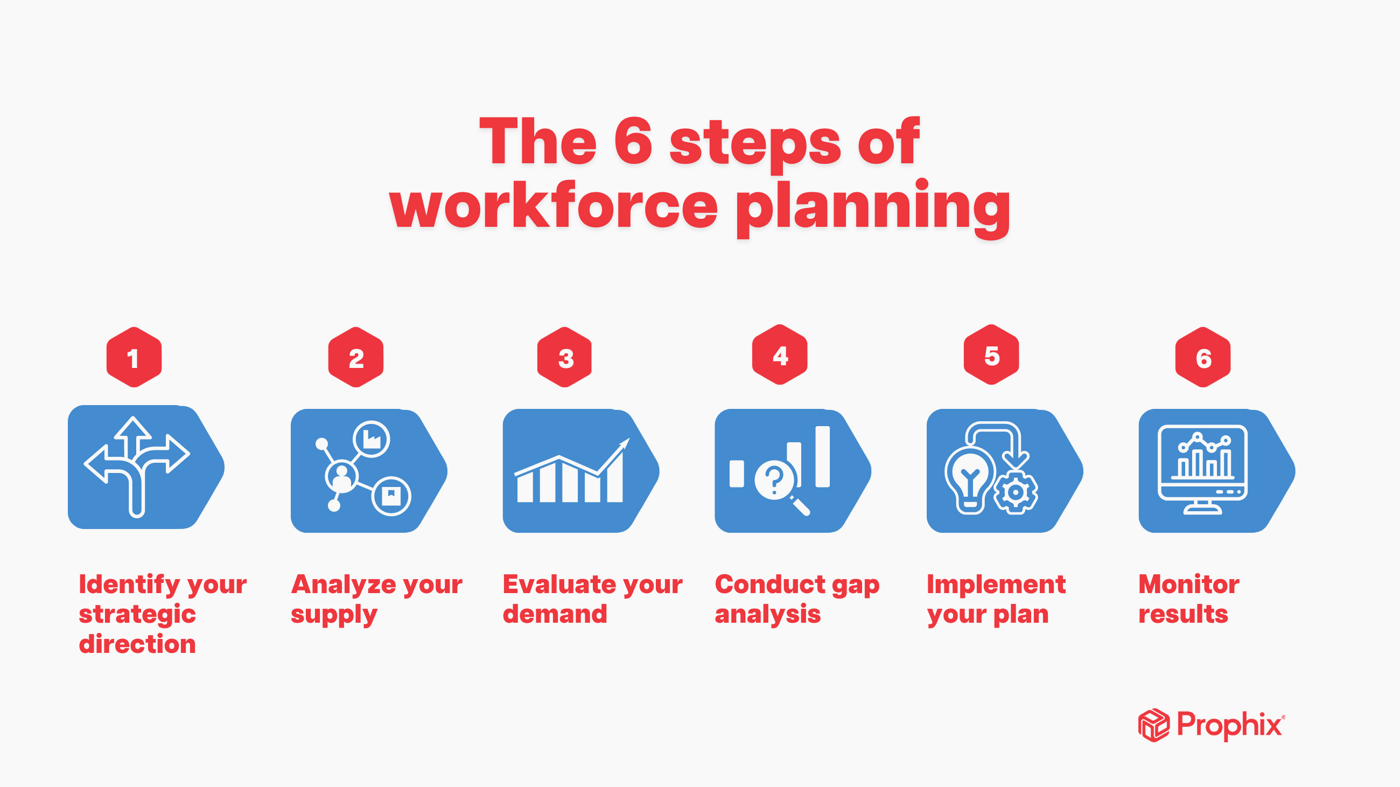 Strategic workforce planning: How to integrate with finance | Prophix