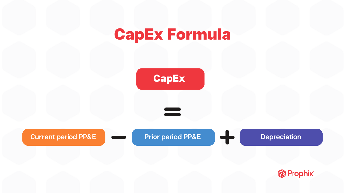 Everything you need to know about CapEx | Prophix