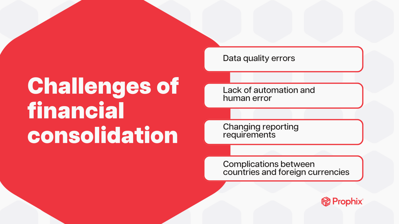 What is financial consolidation? A guide for 2026 | Prophix