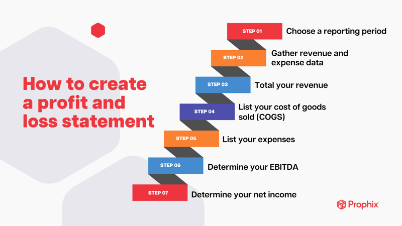 How to understand a profit and loss (P&L) statement: A beginner’s guide ...