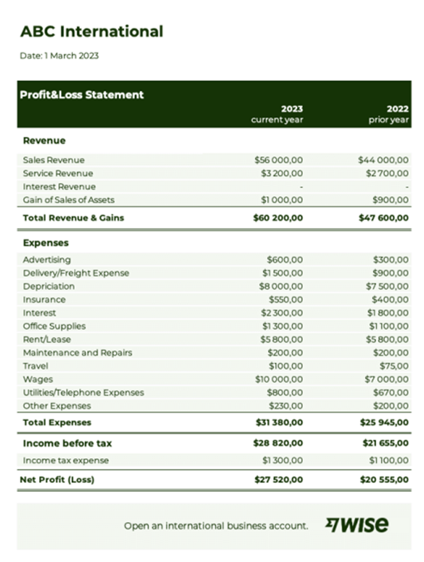 How to understand a profit and loss (P&L) statement: A beginner’s guide ...