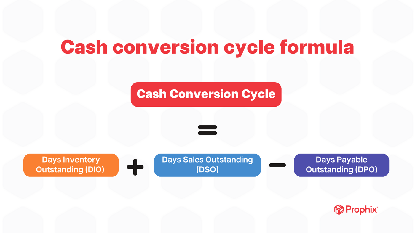 Guide to a Company’s Operating Cycle | Prophix