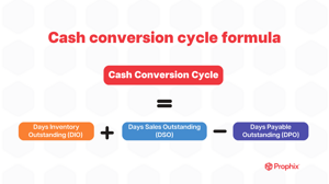 Guide to a Company’s Operating Cycle | Prophix
