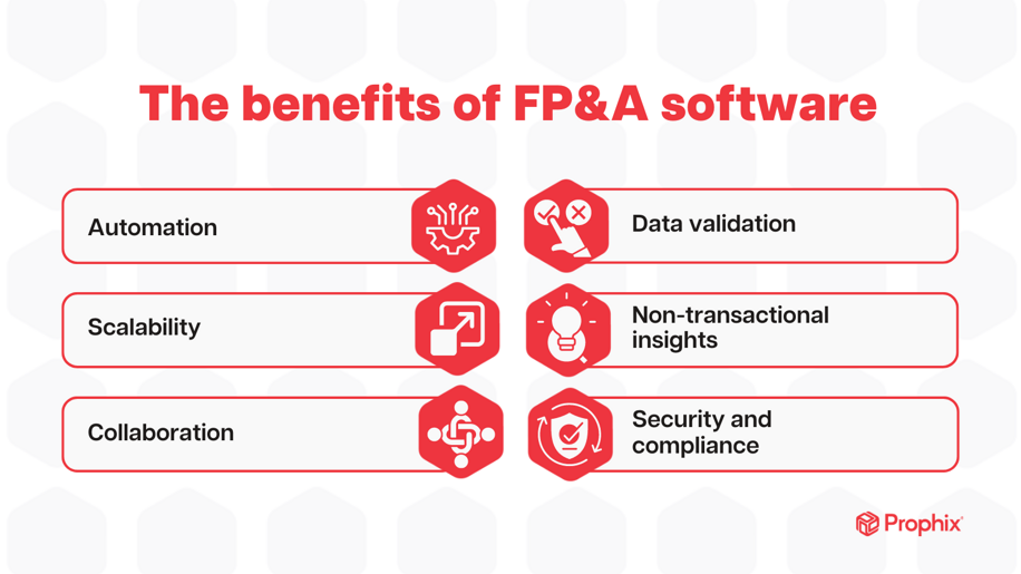 Cosa è meglio? Il software FP&A o Excel | Prophix