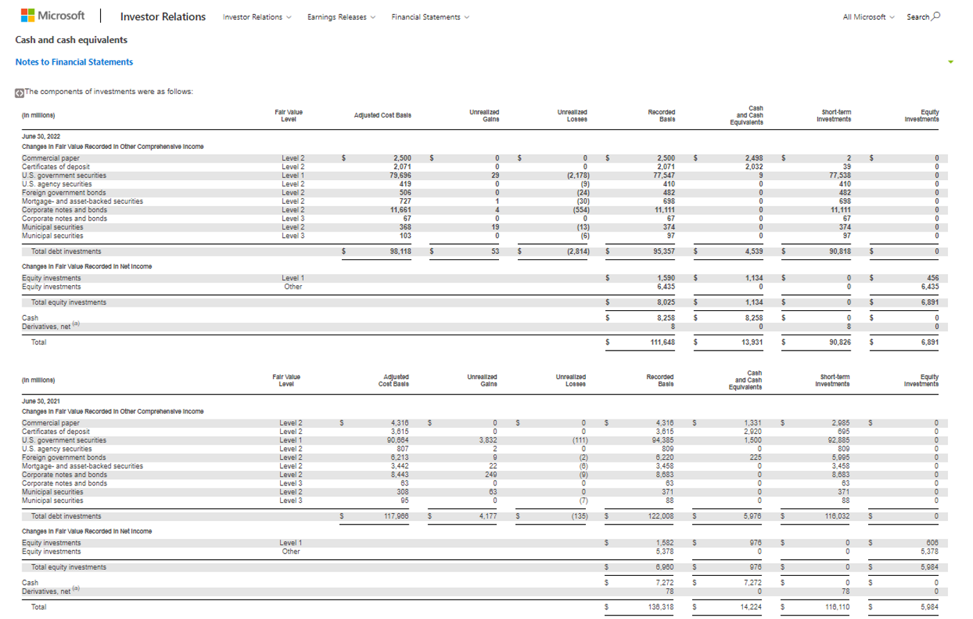 Consolidated financial statements: Definitions and examples | Prophix
