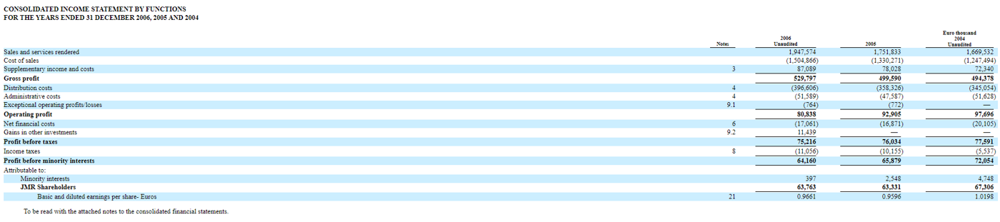 Consolidated financial statements: Definitions and examples | Prophix