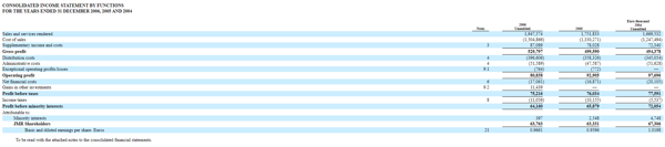 Consolidated financial statements: Definitions and examples | Prophix