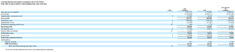 Consolidated financial statements: Definitions and examples | Prophix