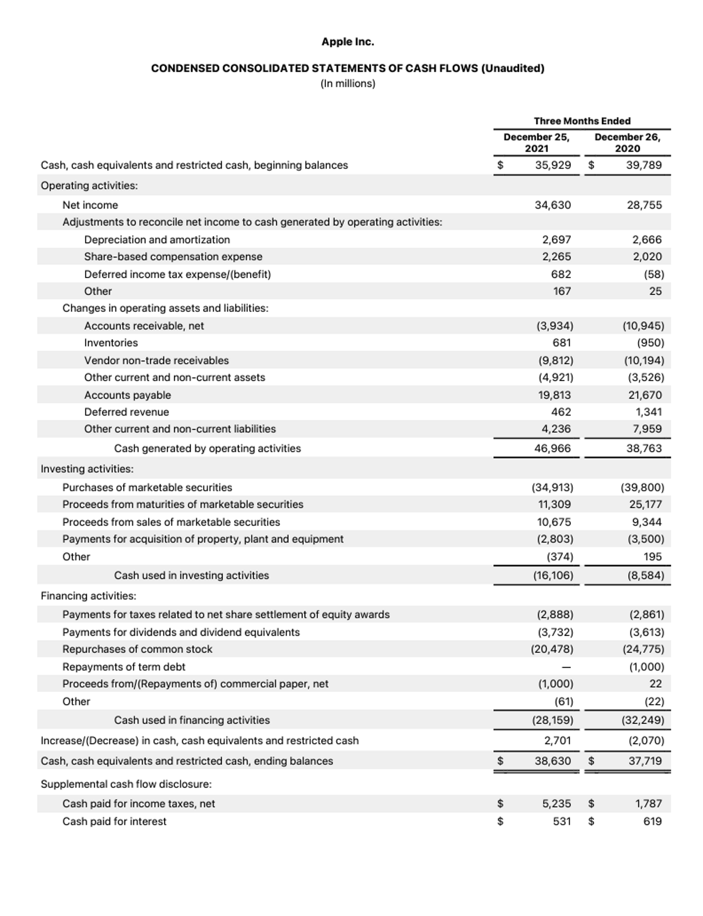 Consolidated financial statements: Definitions and examples | Prophix