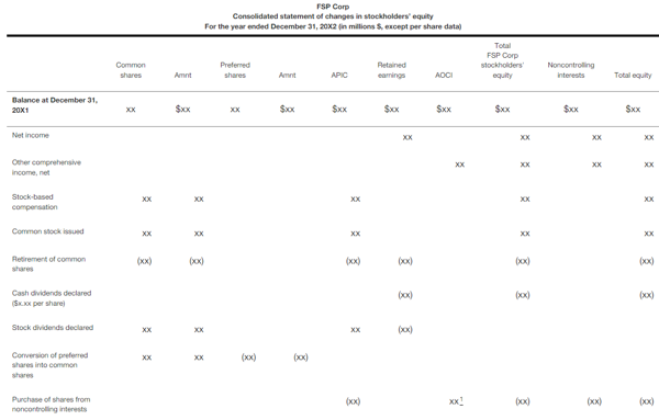 Consolidated financial statements: Definitions and examples | Prophix