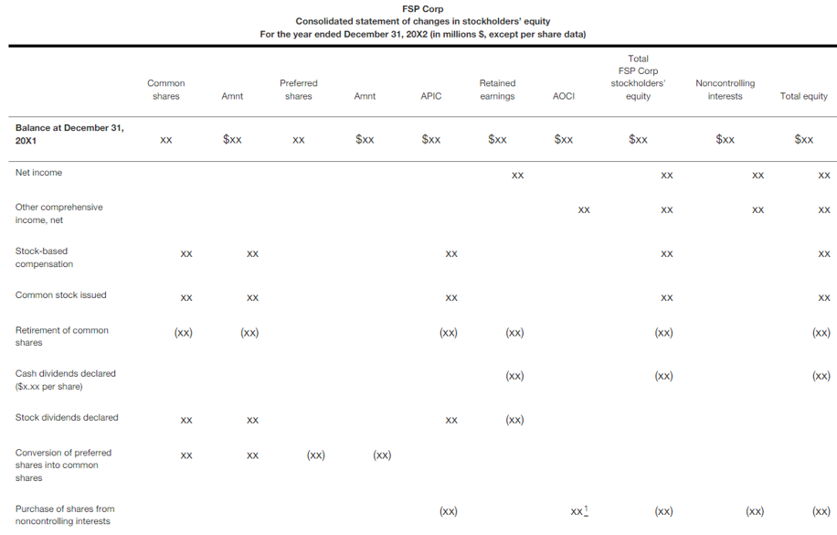 Consolidated financial statements: Definitions and examples | Prophix