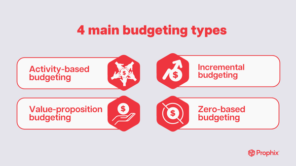 Budget vs. forecast: What's the difference? | Prophix