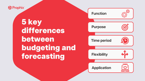 Budget vs. forecast: What's the difference? | Prophix