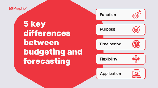 Budget vs. forecast: What's the difference? | Prophix