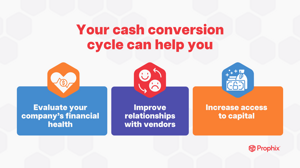 The ultimate guide to cash conversion cycle for FP&A teams | Prophix