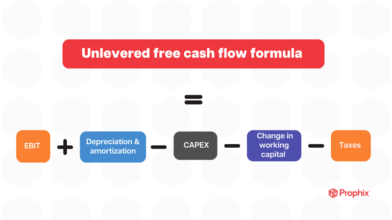 Cash flow: every definition you need to know | Prophix