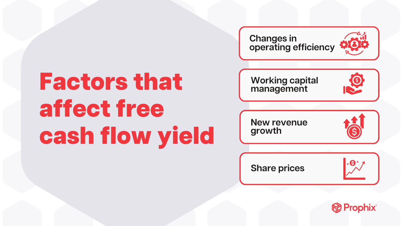 Free cash flow yield (FCFY): Discussion, formula, and examples | Prophix