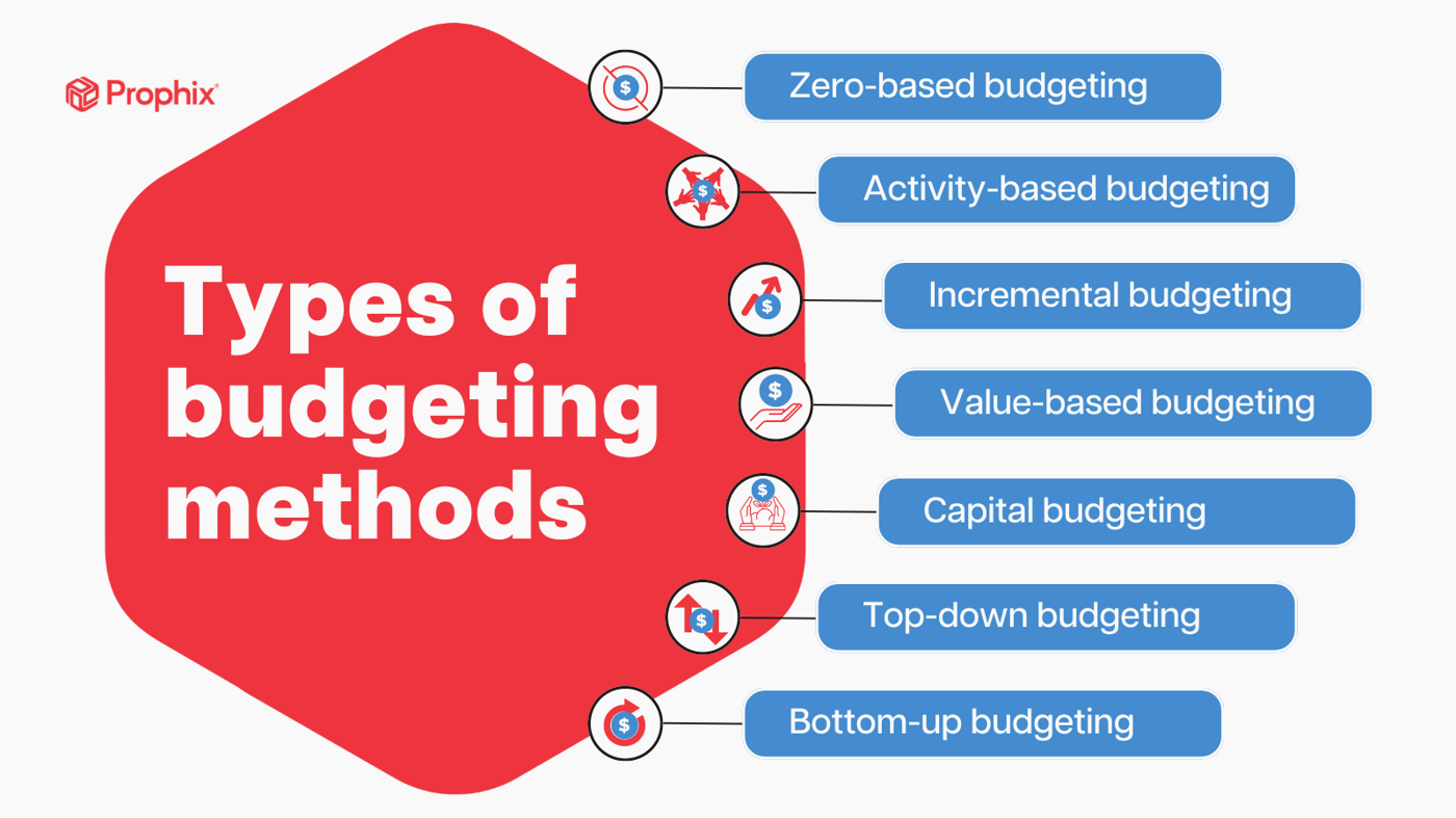 Budgeting glossary: everything you need to know | Prophix