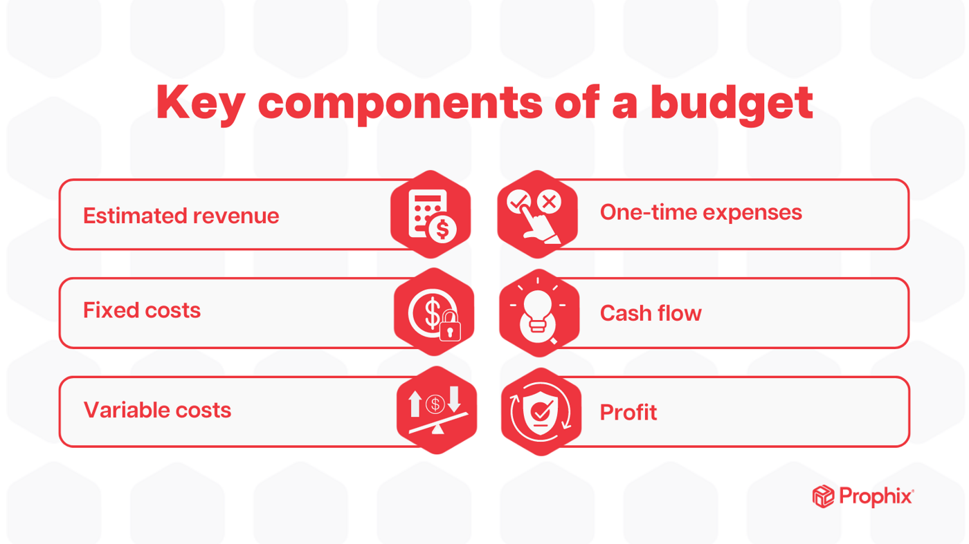 Ultimate Guide to Budgeting & Forecasting | Prophix
