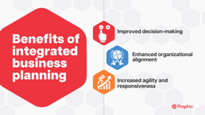 What is Integrated Business Planning | Prophix
