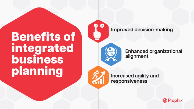 What is Integrated Business Planning | Prophix