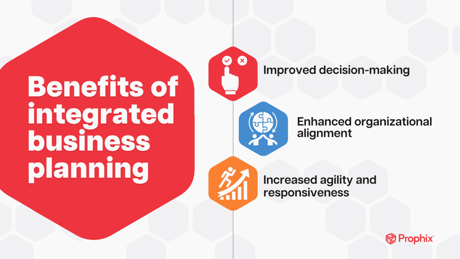 What is Integrated Business Planning | Prophix