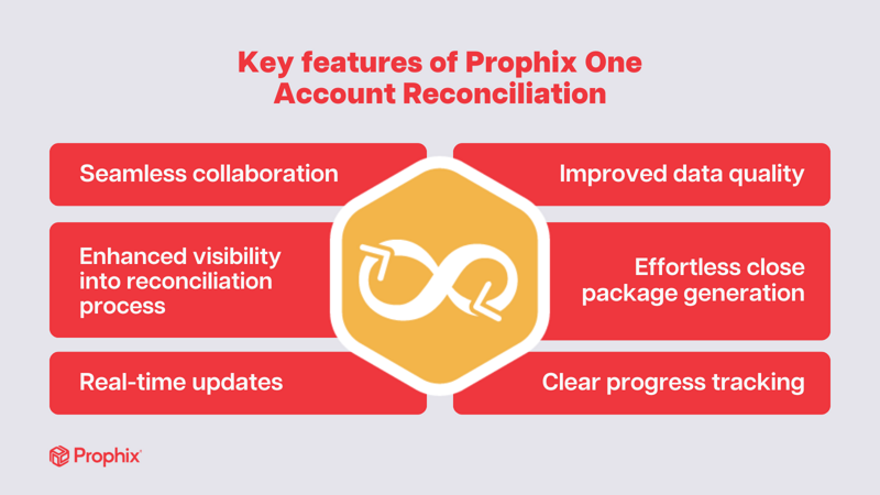 Prophix One™ Account Reconciliation is here! | Prophix