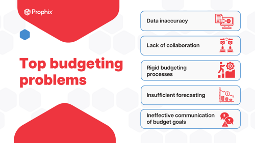 Top 5 Budgeting Problems and Solutions | Prophix